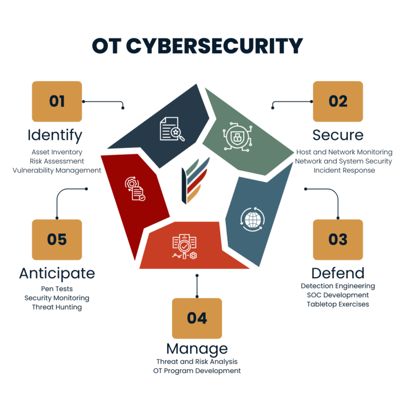 The Perks of Working with Early-Stage Cybersecurity Companies