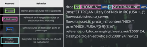 Writing Suricata Rules: Understanding the Basic Rule Format